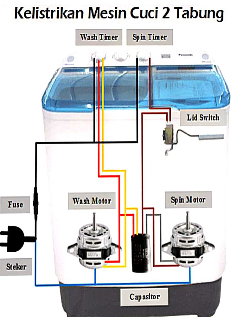 Diagram Mesin Cuci | PDF