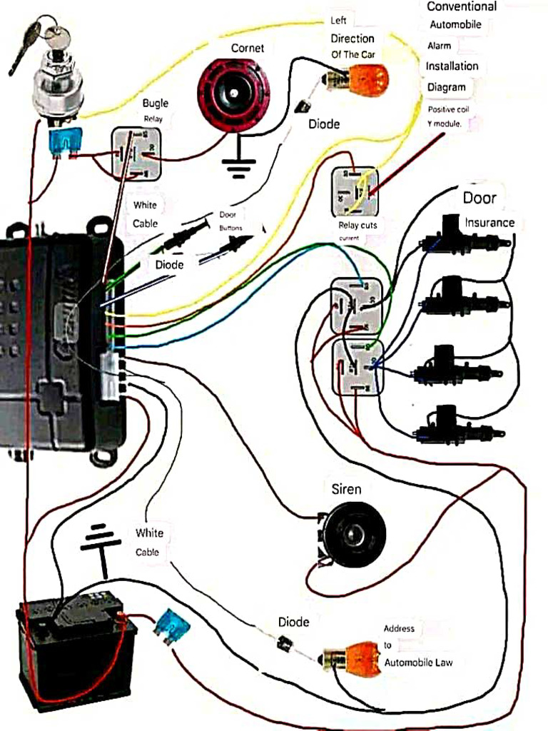 Remote Mobil Diagram | PDF