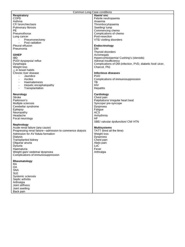 Common Long Case Medical Conditions | PDF | Edema | Respiratory Diseases
