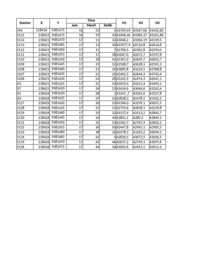 H061221014 - Zulfikar - Pengolahan - Data - Geomagnet | PDF