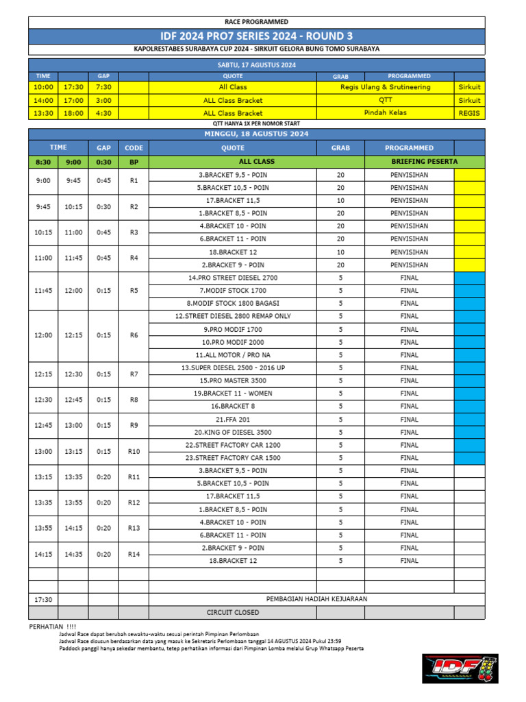 Race Program - Put 3 | PDF