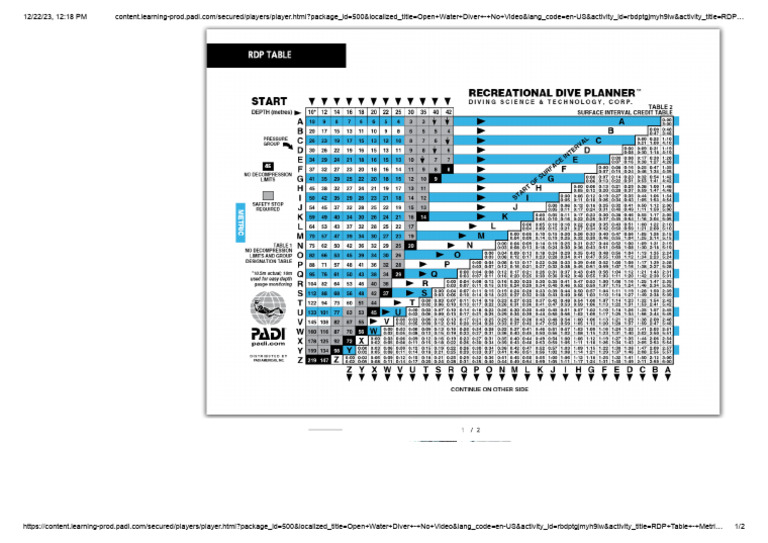 RDP Table for Open Water Divers | PDF