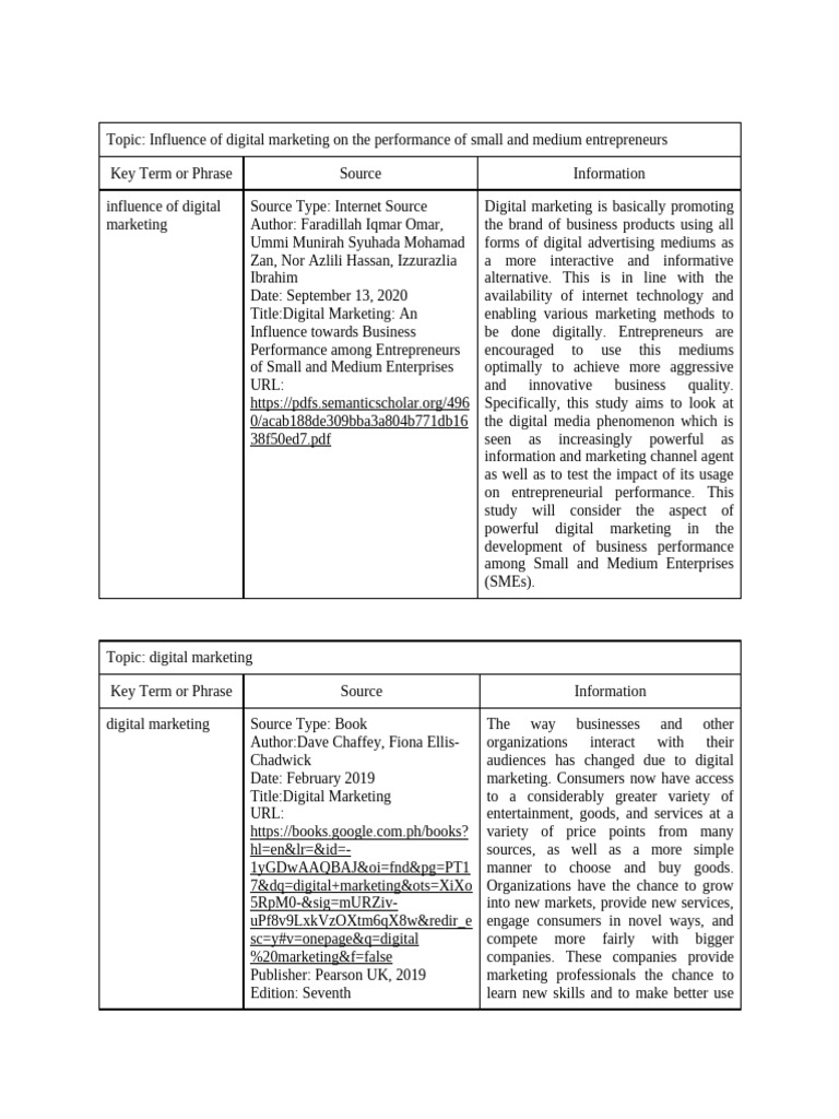 PR Assignment 1 | PDF | Digital Marketing | Marketing