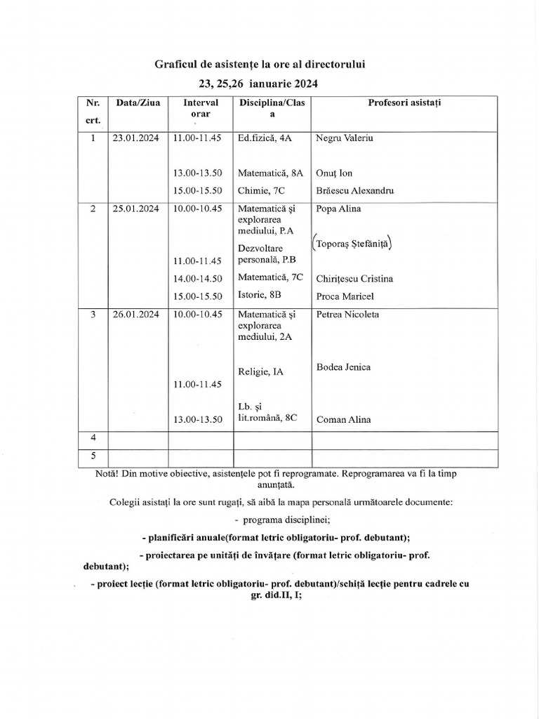 Grafic Asistente 1-Directori | PDF