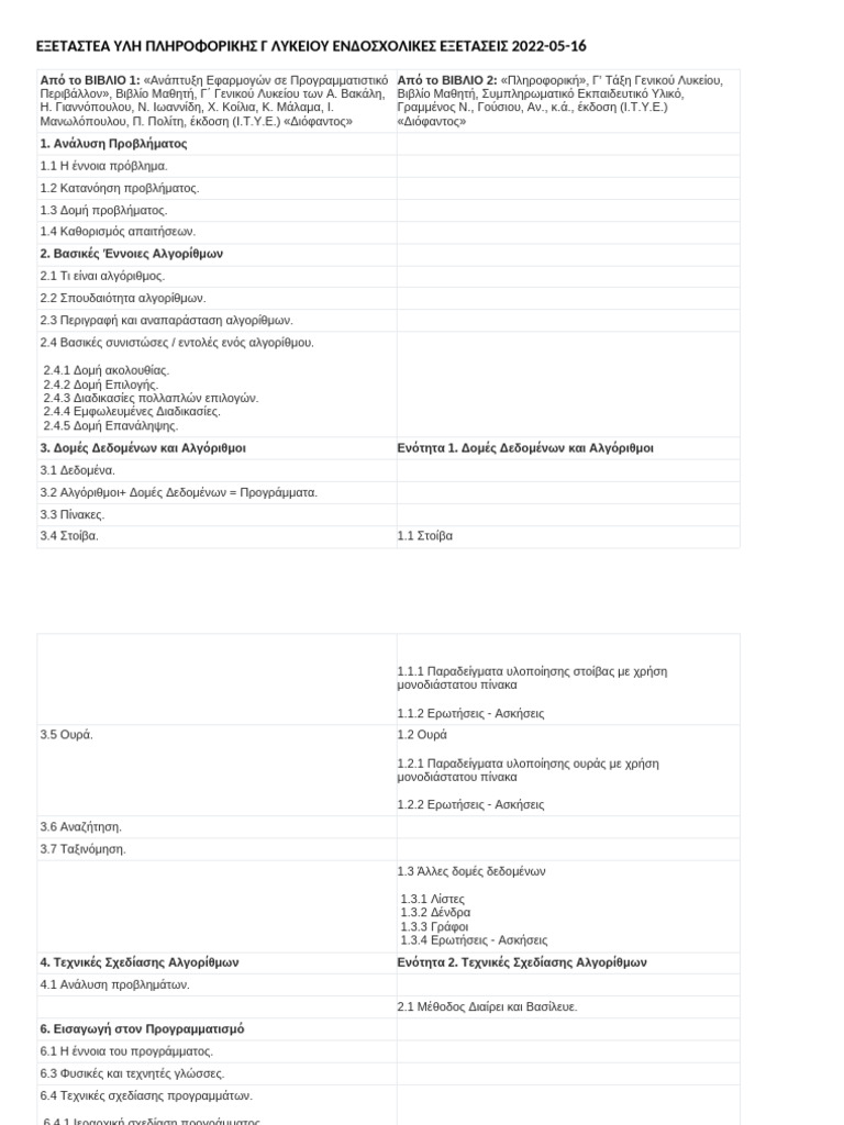 ΕΞΕΤΑΣΤΕΑ ΥΛΗ ΠΛΗΡΟΦΟΡΙΚΗΣ Γ ΛΥΚΕΙΟΥ ΕΝΔΟΣΧΟΛΙΚΕΣ ΕΞΕΤΑΣΕΙΣ 2022 | PDF