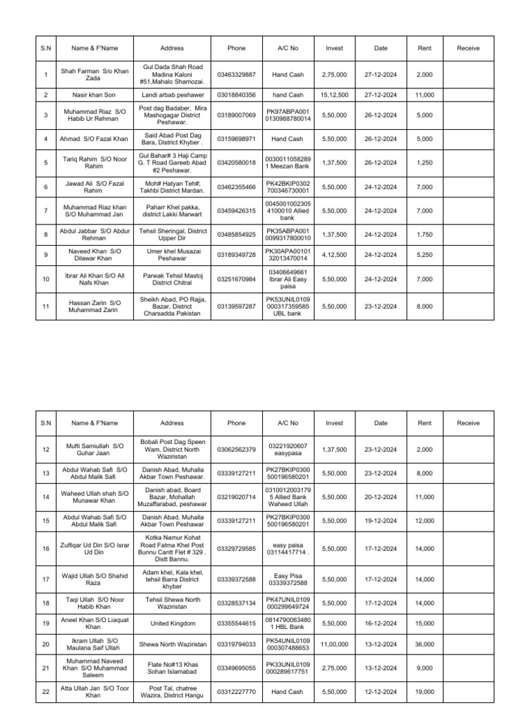 fta gnrl | PDF | Peshawar