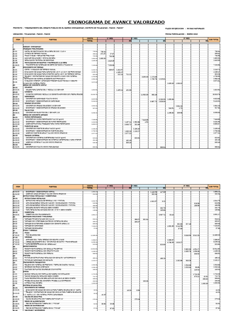 Cronograma de Avance Valorizado | PDF | Hormigón | Ingeniería