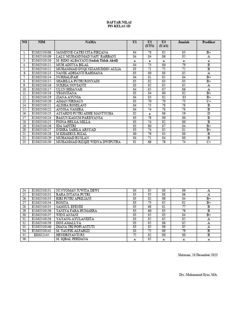 Daftar Nilai Etika Sosial 3a Final 1 - Salin | PDF