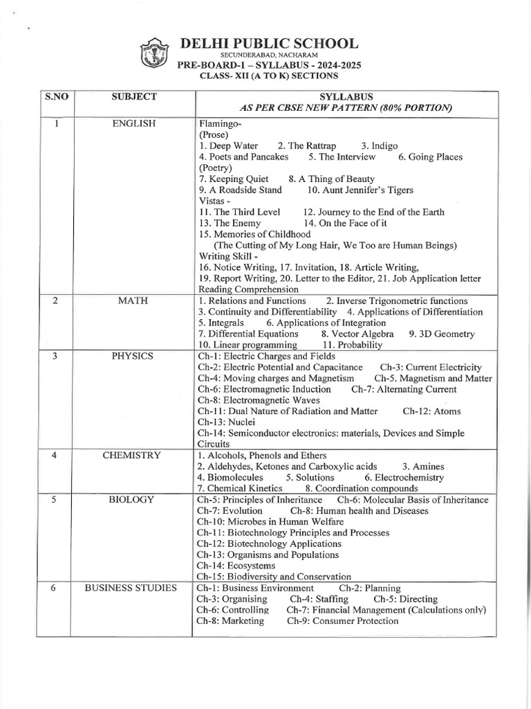 CLASS-XII PRE BOARD-1 SYLLABUS SHEET 2024-25 | PDF