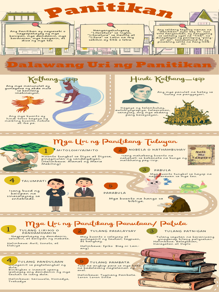 Eliz Infographics Task 1 | PDF