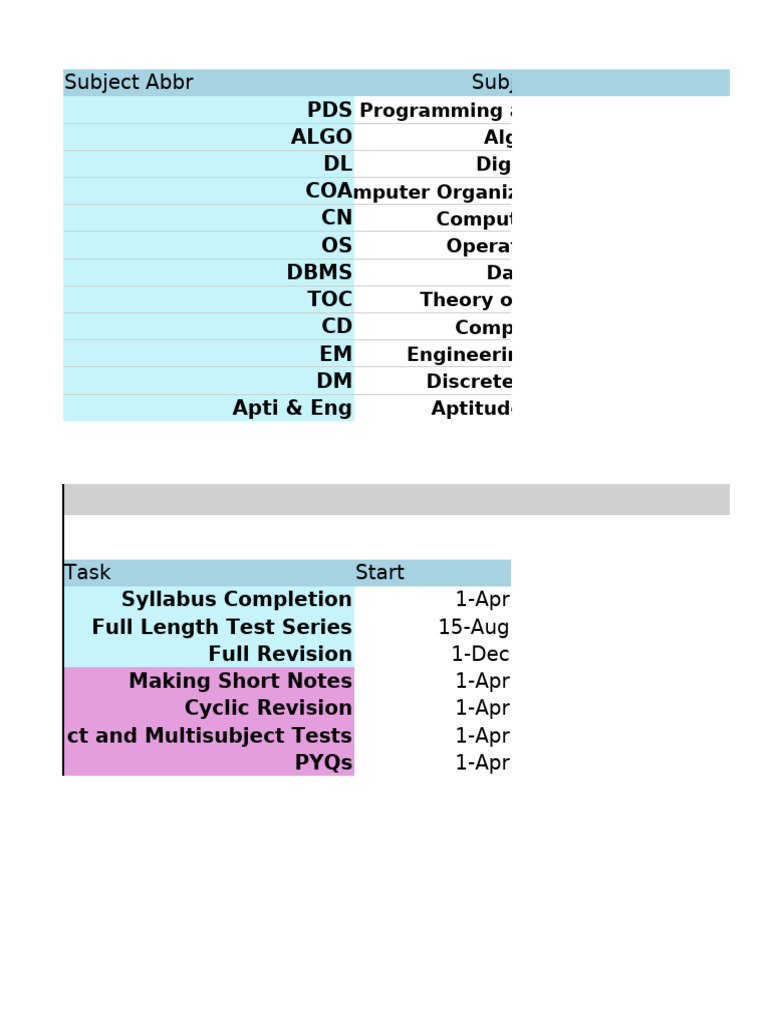 Gate Timeline | PDF | Databases | Applied Mathematics