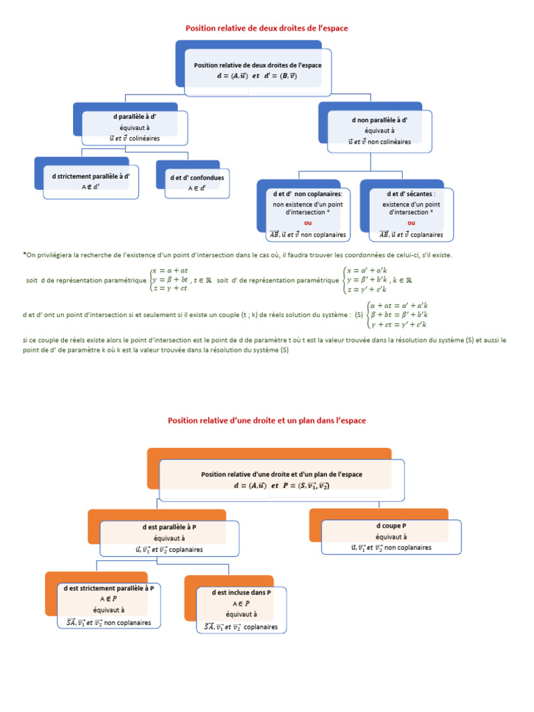 Position relative droites et plans | PDF | Géométrie | Mathématiques