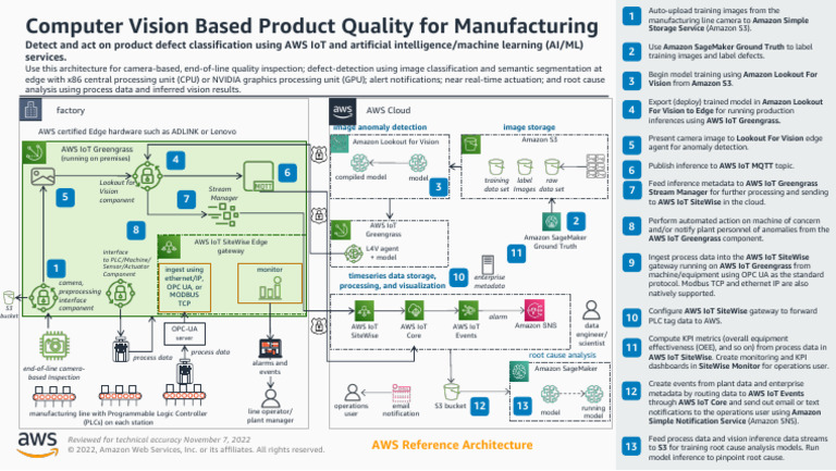 using-computer-vision-for-product-quality-analysis-in-plants-ra | PDF ...