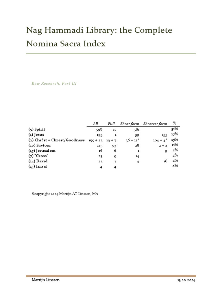 Nag Hammadi Library The Complete Nomina Sacra Index | PDF | Jesus ...