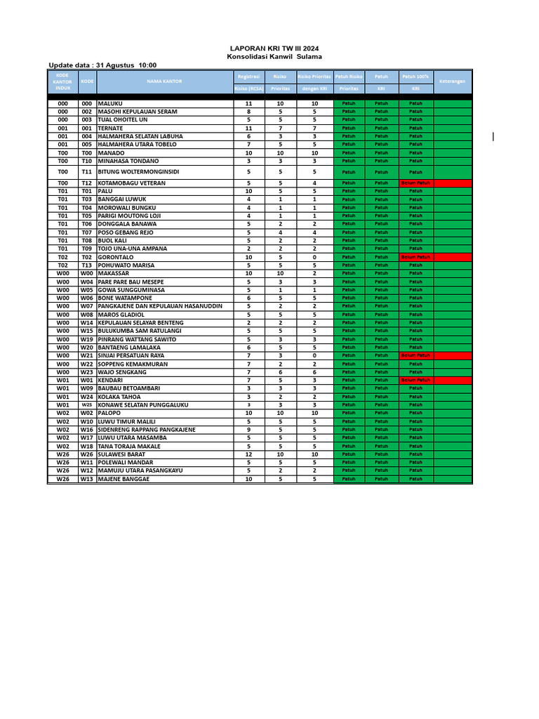 Tindak Lanjut Smart - Smart Tw III (310824) | PDF