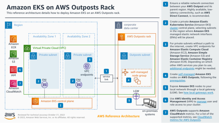 Amazon Eks On Aws Outposts Rack Ra | PDF | Amazon Web Services | Internet