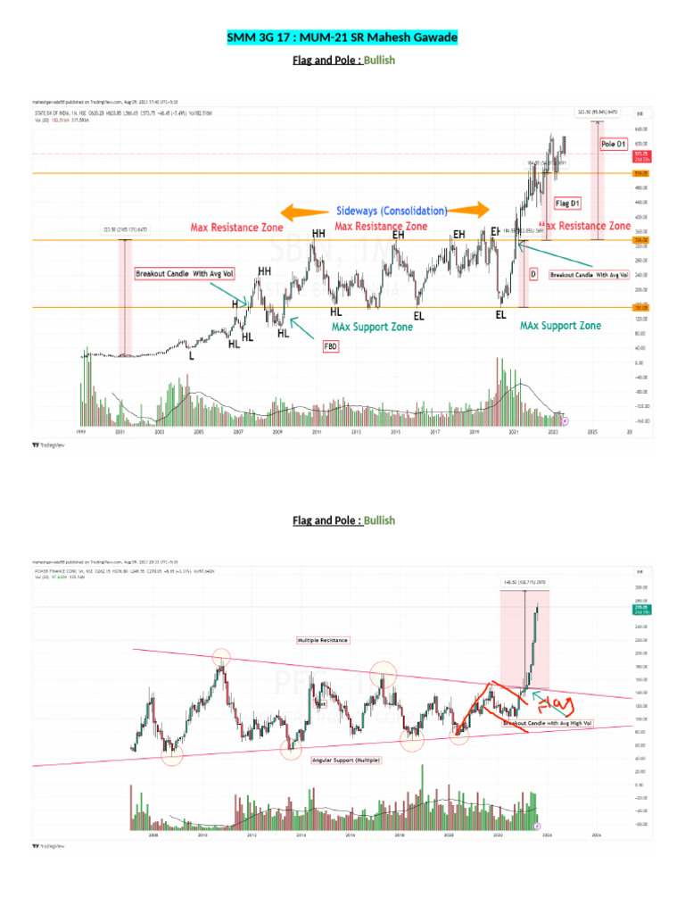SMM Concept-3 Assignment HW-163907 Reviewed Mahesh | PDF