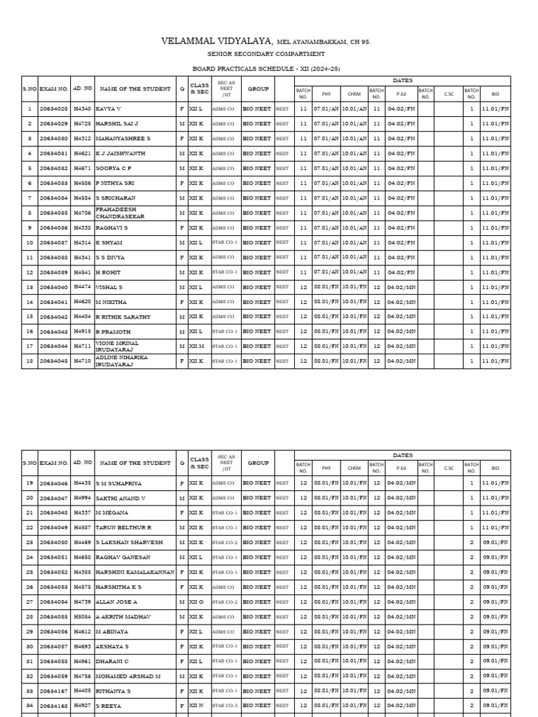 VV Main Neet Practicals List (2024-25) | PDF | Schools | Medicine
