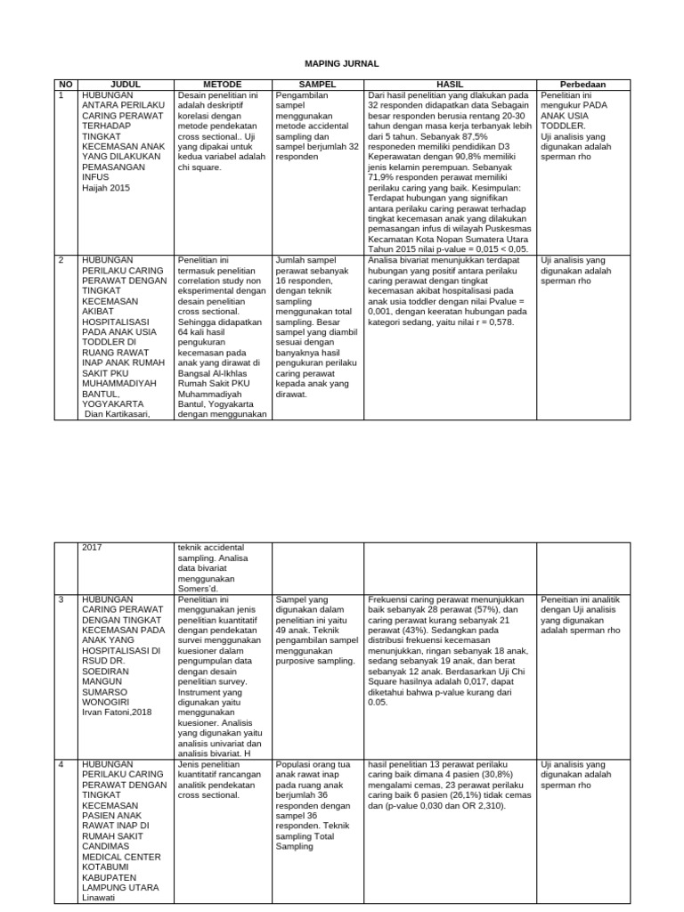 Maping Yang Dipakai1 | PDF