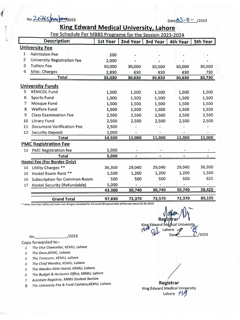 Fee Schedule For MBBS Program For The Session 2023-2024 | PDF