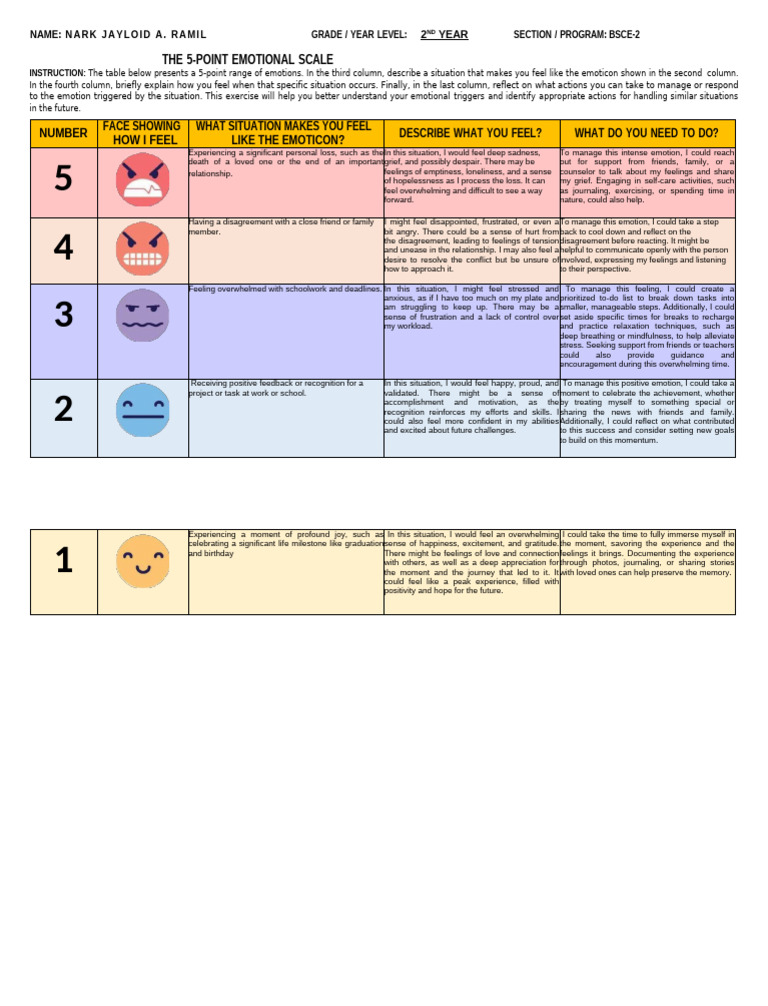 The 5-Point Emotional Scale | PDF | Feeling | Emotions