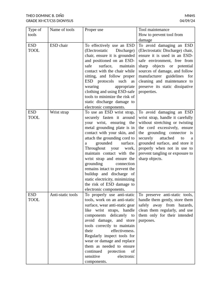 CSS-ACTIVITY | PDF | Electrostatic Discharge | Electrical Engineering