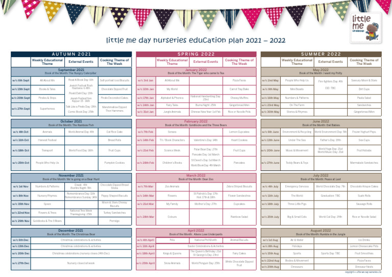 A3 Education Plan 2021 2022 1 | PDF | Foods | Cuisine