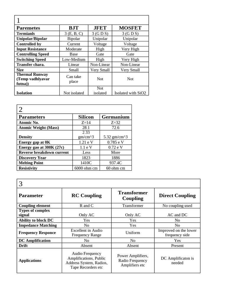 Differences Tables | PDF | Amplifier | Field Effect Transistor