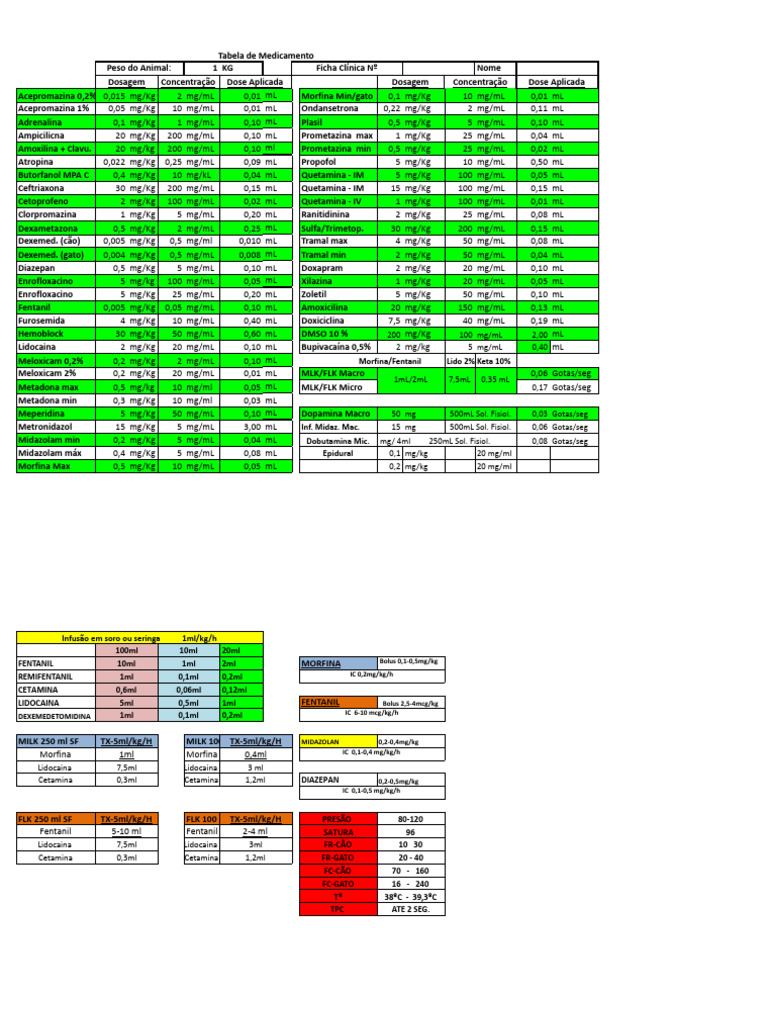 Tabela de Doses Atualizada - Plan1 | PDF | Terapia | Grupo funcional