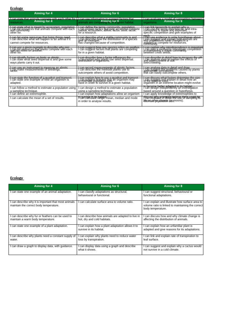 B7_end_points_for_students | PDF | Food Web | Biomass (Ecology)
