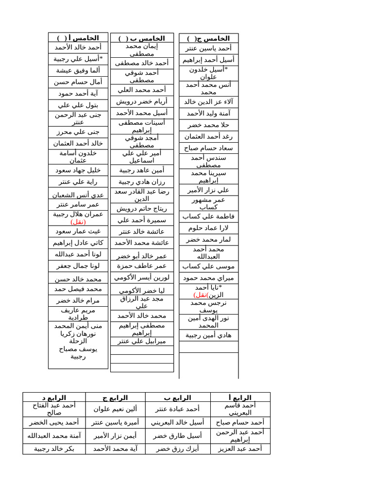 Liste Des Noms | PDF