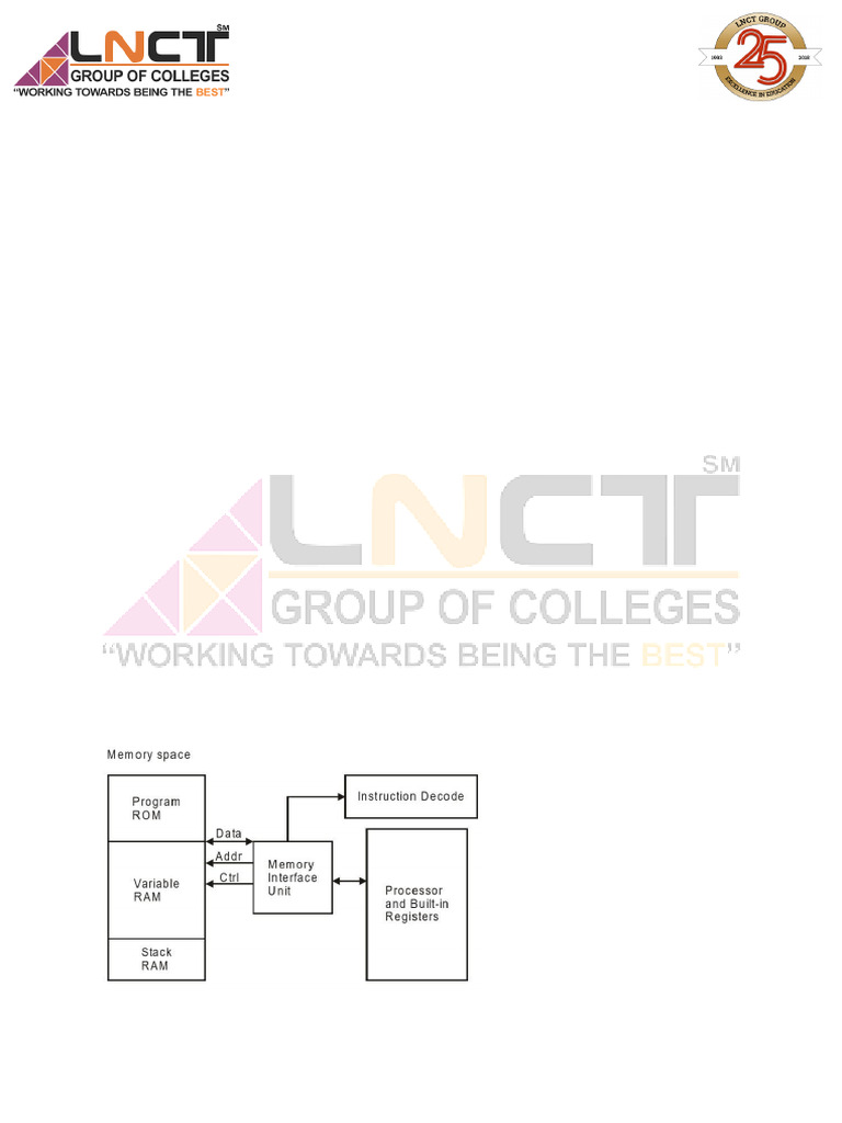IV-unit-of-EC-604 | PDF | Central Processing Unit | Computer Architecture
