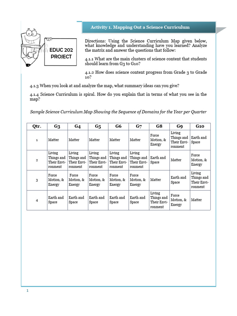 EDUC 202 PROJECT BSEd Math 2 | PDF | Learning | Cognition