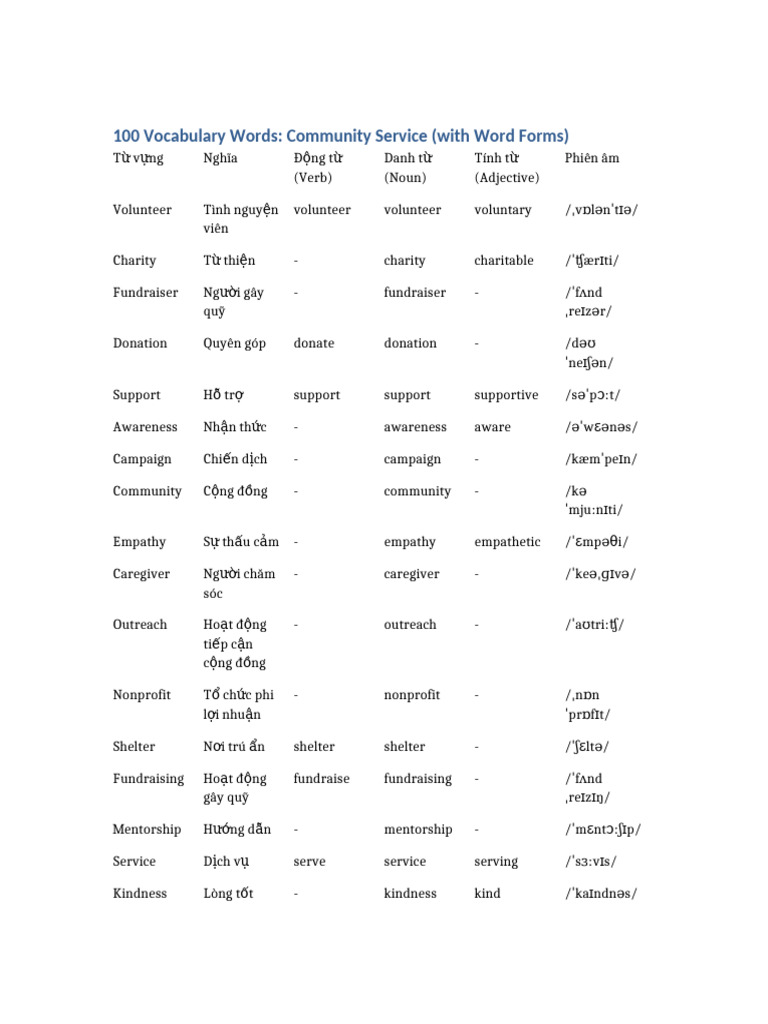 Community Service 100 Words | PDF