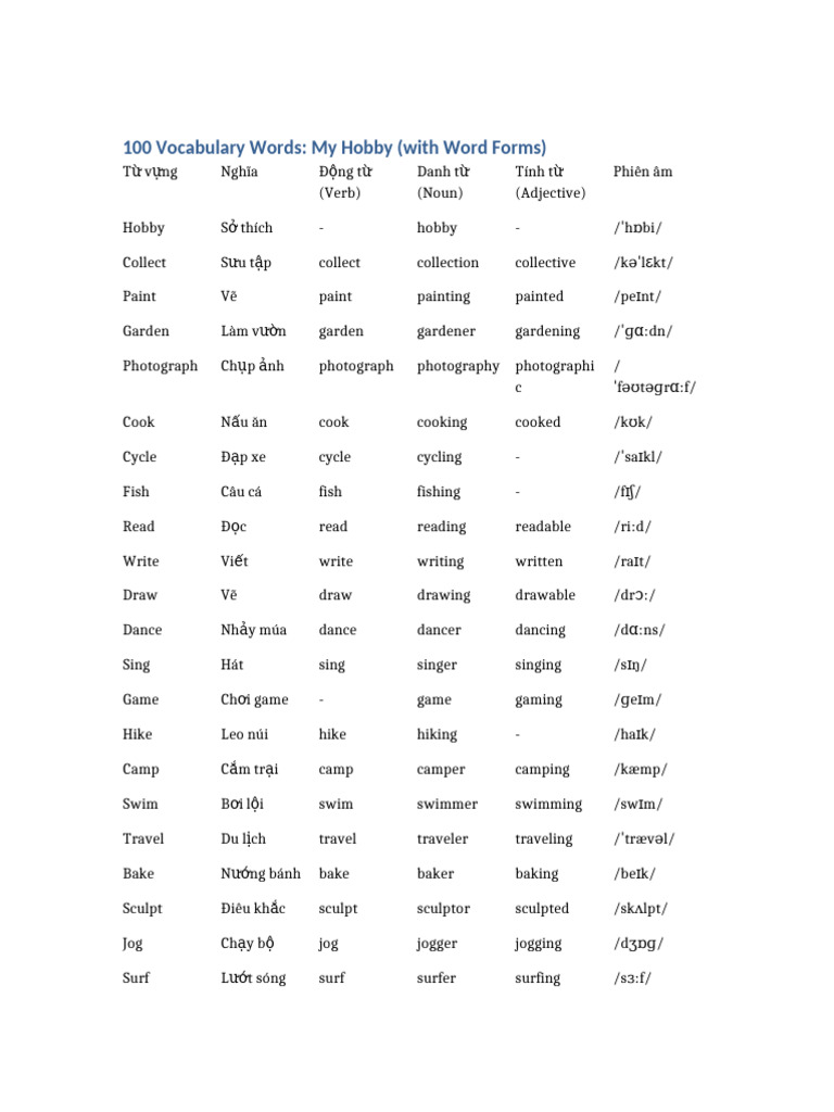 My Hobby Additional 100 Words | PDF
