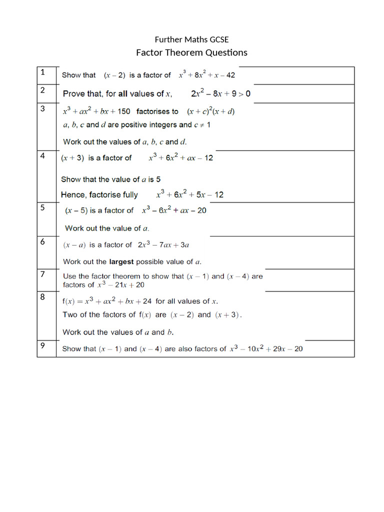 Factor Theorem | PDF