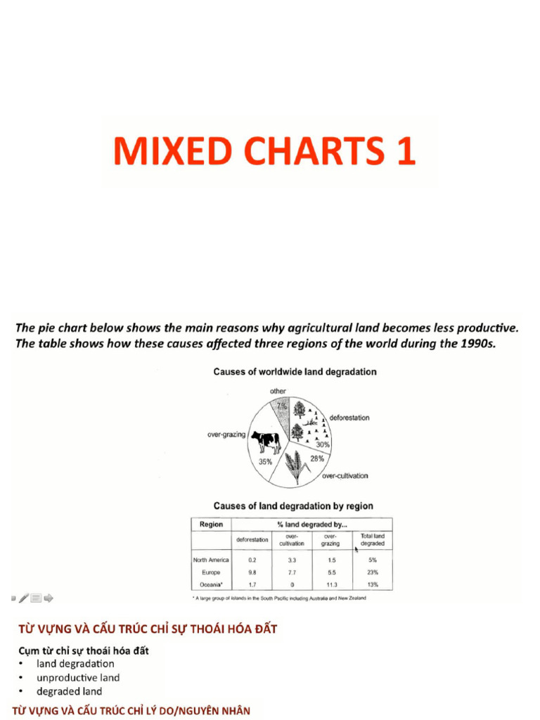 Task 1. Bài 11. Mixed Charts | PDF