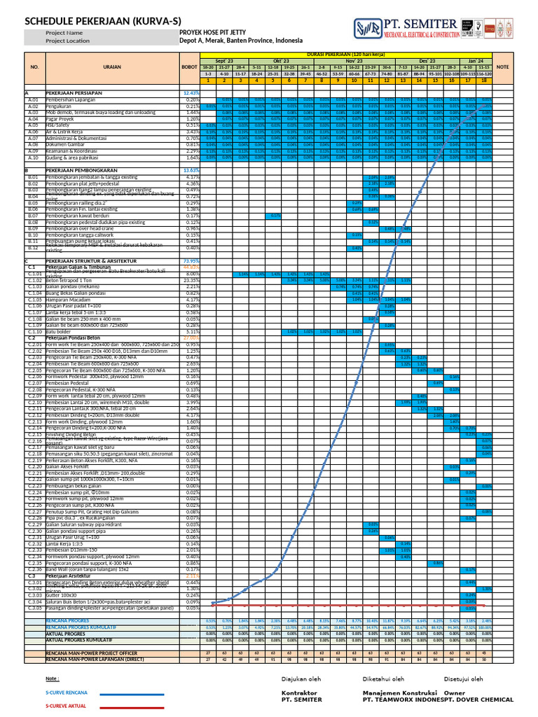 Data Weekly Report Ke-4 Project Hose Pit Jetty | PDF | Building Materials