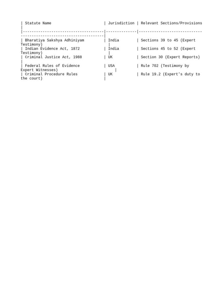 Statute Summary Table | PDF