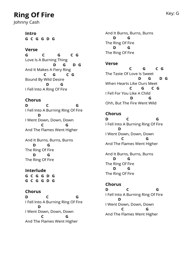 Ring of Fire Lyrics & Chords | PDF | Singles | Songs