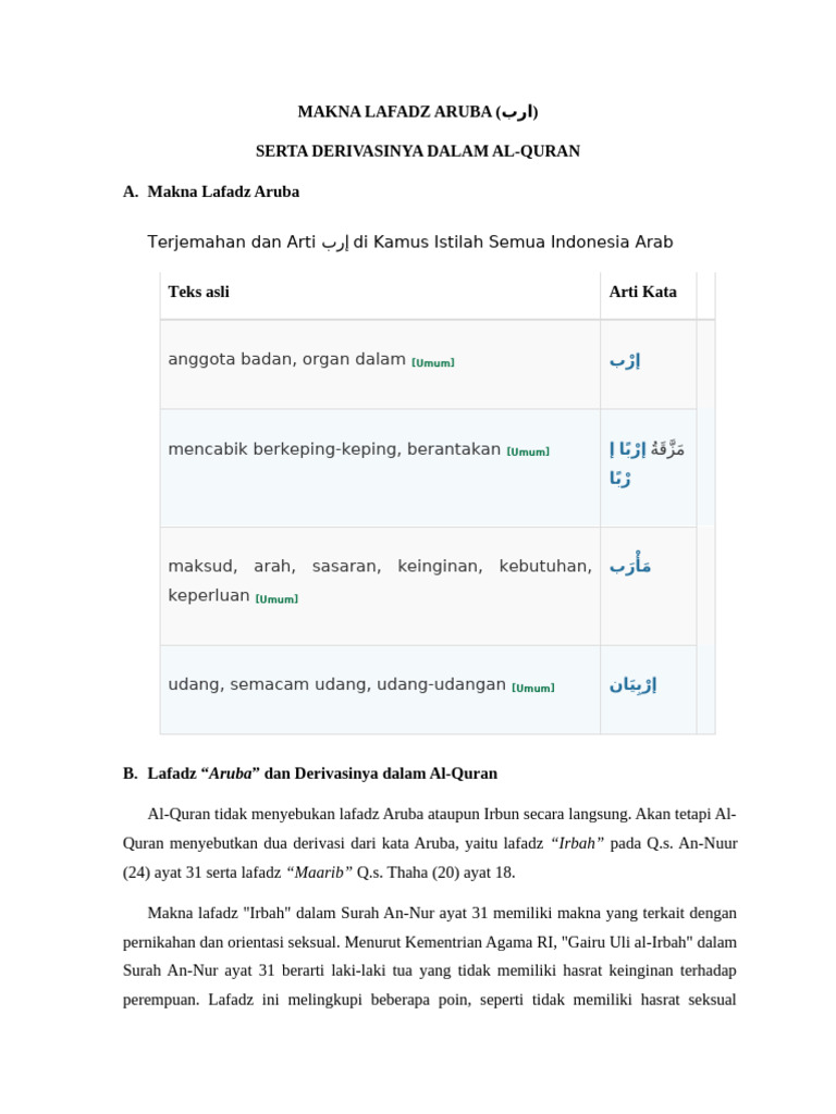 Makna Lafadz Aruba | PDF