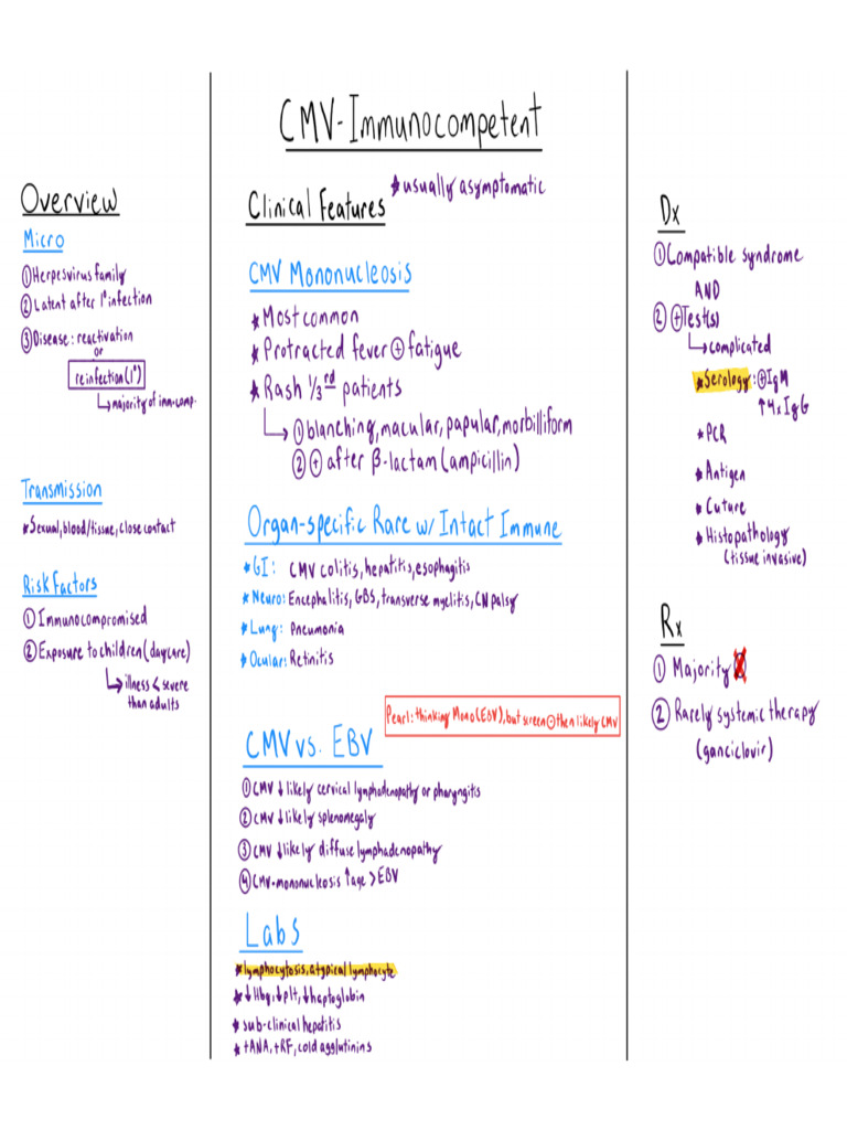 cmv-illness-script | PDF