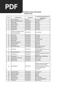 Staff List - 2023 24 | PDF