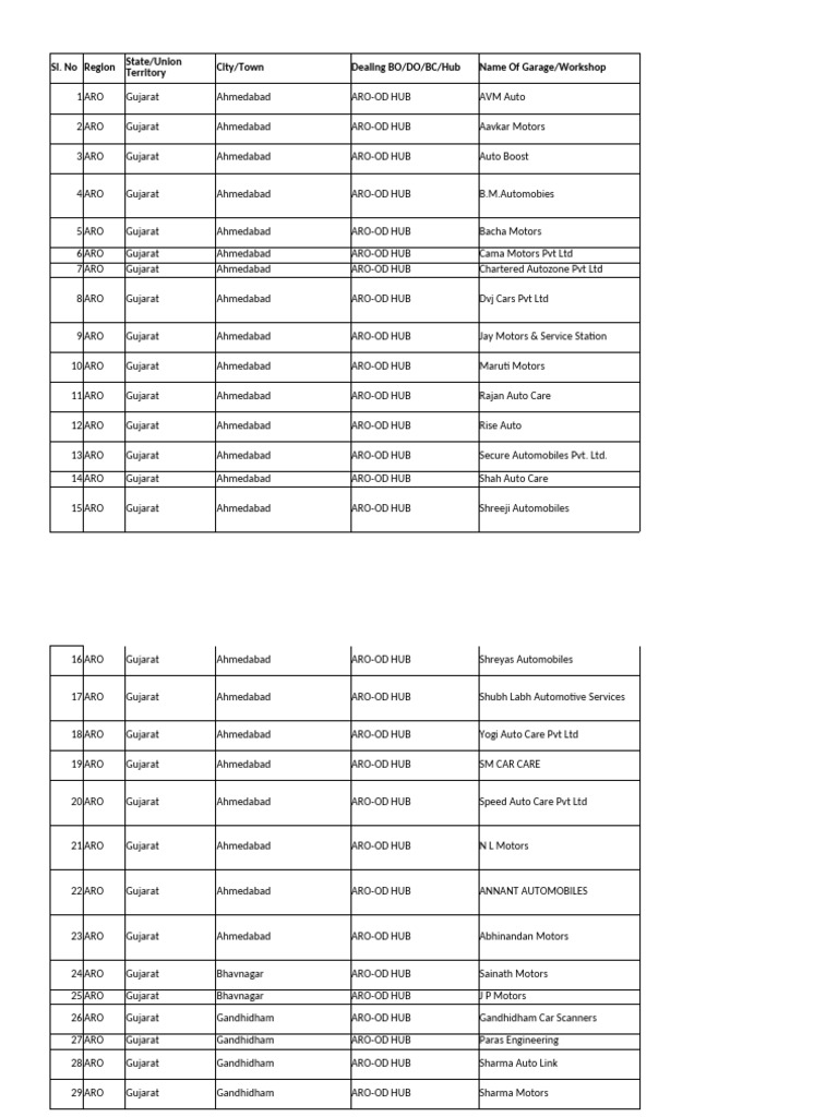All India Local Cashless Garages List - July 2024 | PDF | Gujarat ...