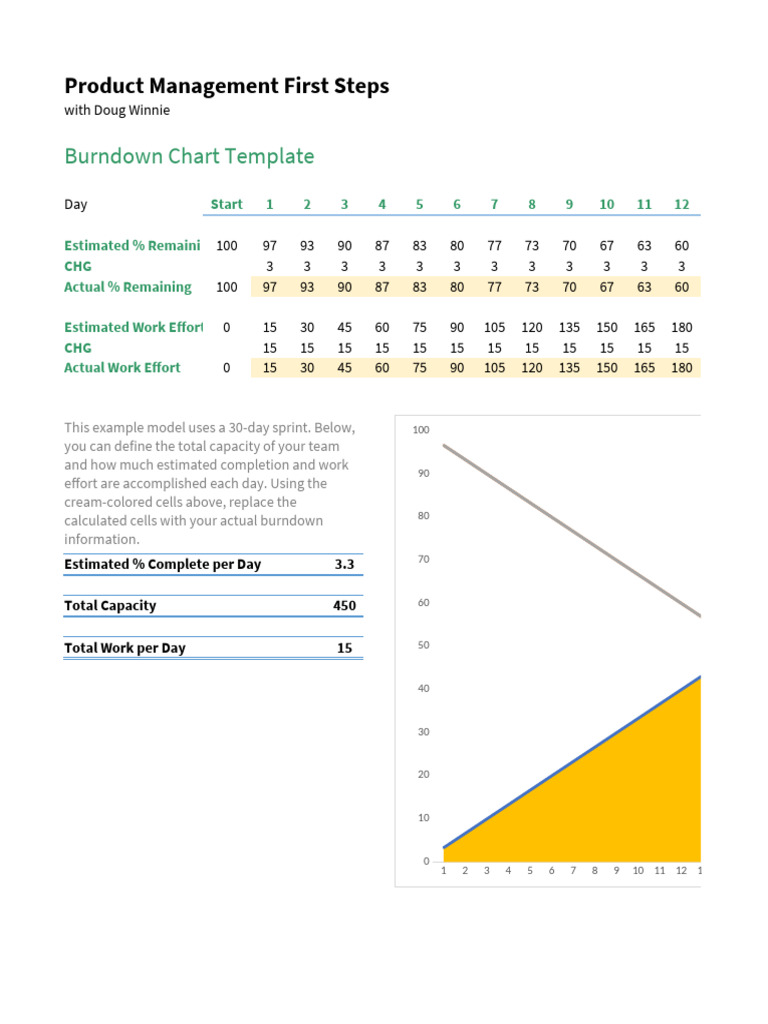 Burndown Chart Examples | PDF
