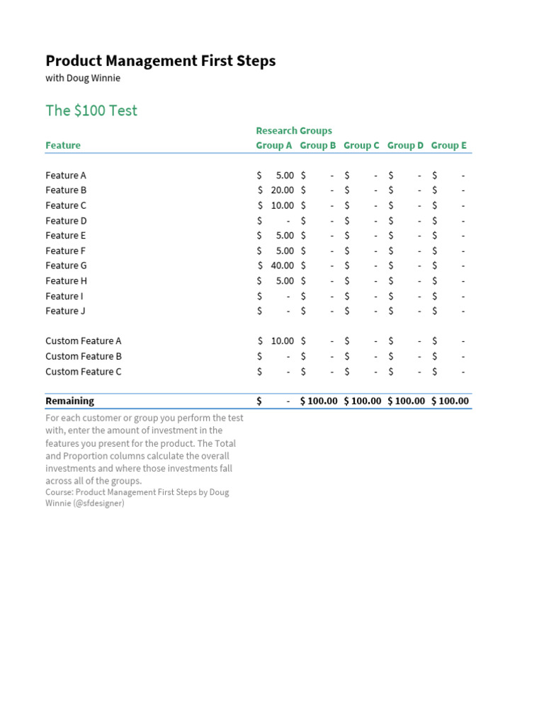 Investment Breakdown for Product Features | PDF