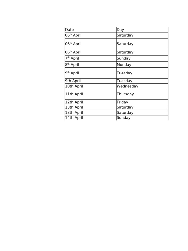 April Itinerary | PDF