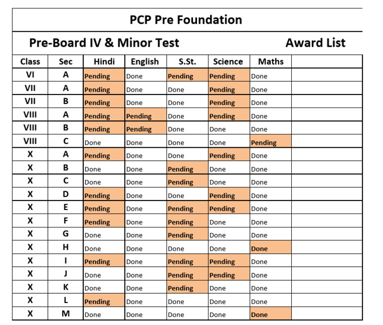 Pre Board - IV - Pending Award List | PDF