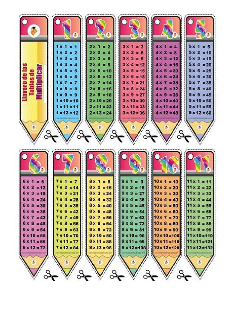 Llavero de La Multiplicacion | PDF