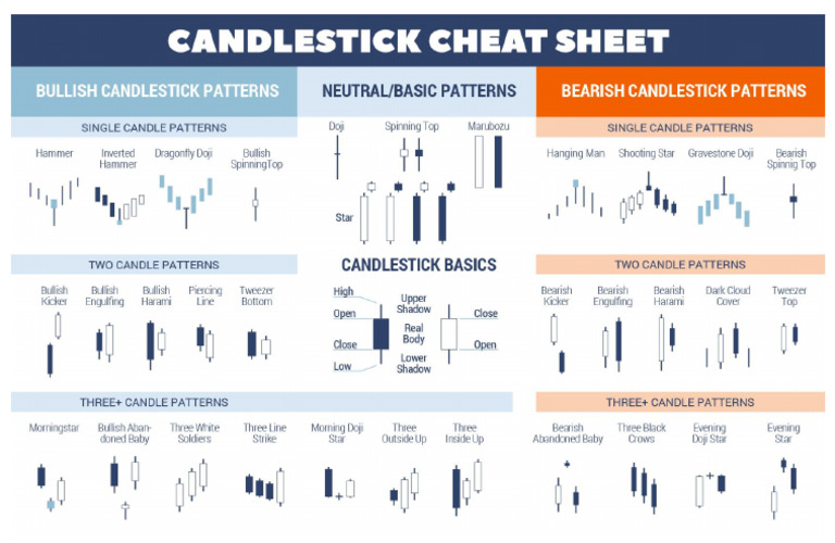 Candlestick-Pattern Compress | PDF